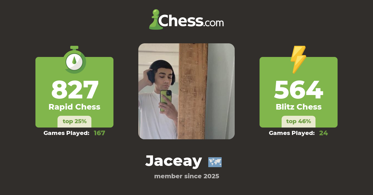 Jace Young (Jaceay) - Chess Profile - Chess.com