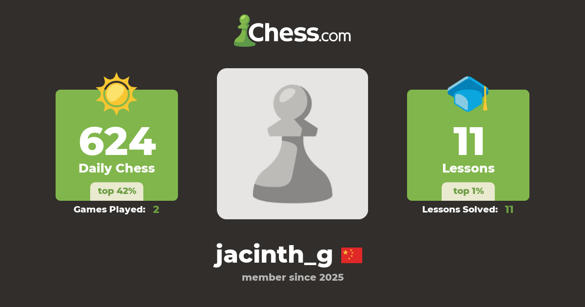 jacinth_g - Chess Profile - Chess.com