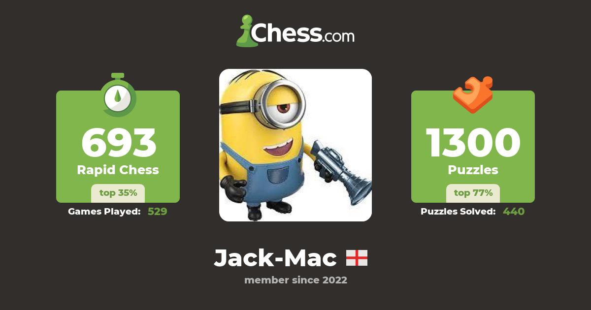Jack Mac (Jack-Mac) - Chess Profile - Chess.com