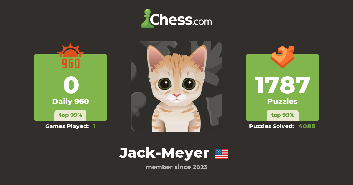 JD Meyer (Jack-Meyer) - Chess Profile - Chess.com