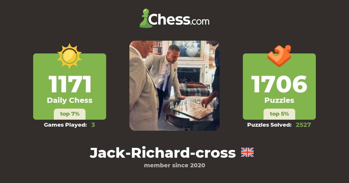 Jack-Richard-cross - Chess Profile - Chess.com
