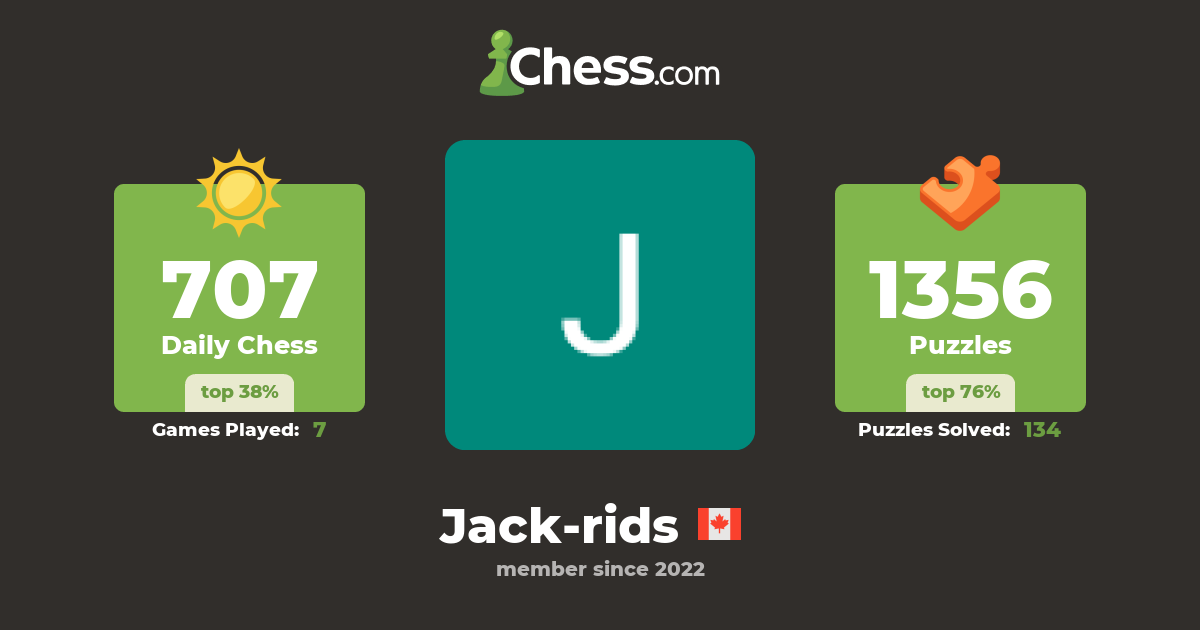 Jack Ridley (Jack-rids) - Chess Profile - Chess.com