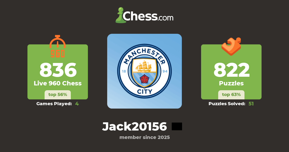 Jack20156 - Chess Profile - Chess.com