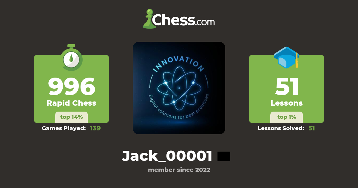Minecrafter Jack (Jack_00001) - Chess Profile - Chess.com