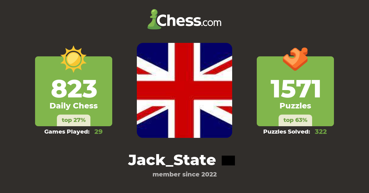 Jack_State - Chess Profile - Chess.com