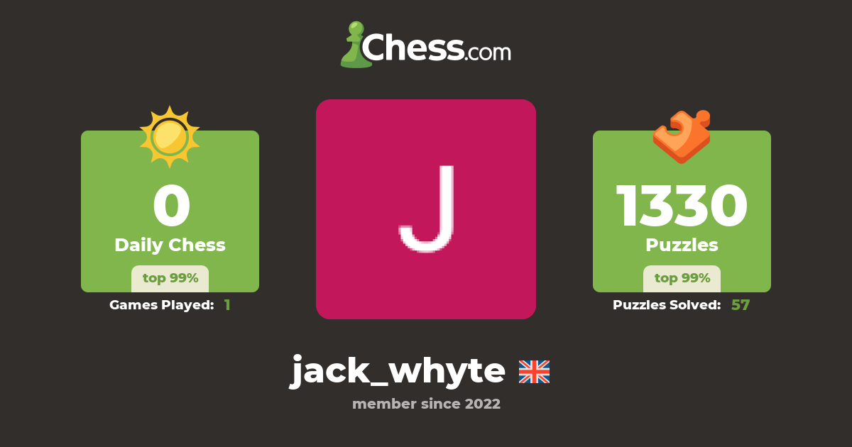 Jack Whyte (jack_whyte) - Chess Profile - Chess.com