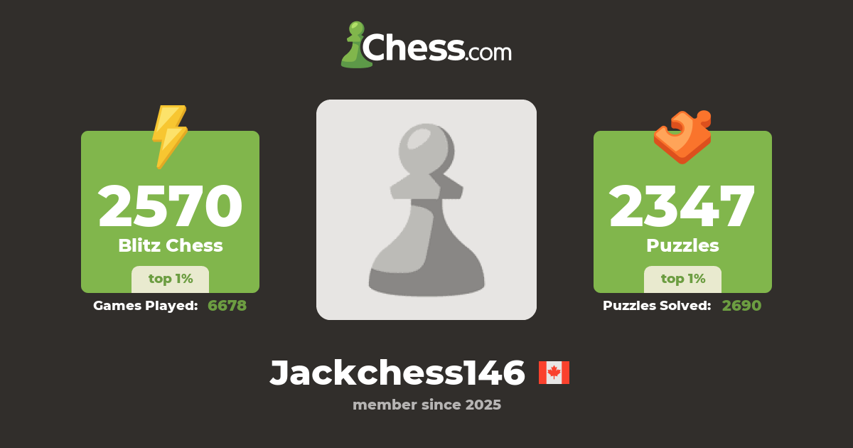 Jackchess146 - Chess Profile - Chess.com