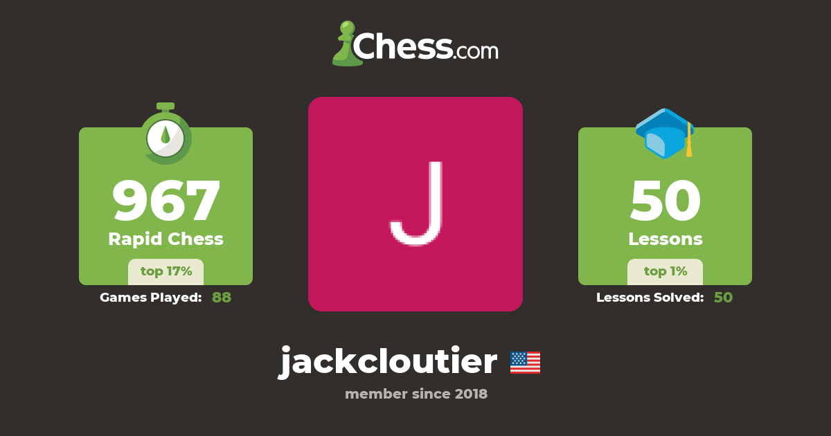 Jack Cloutier (jackcloutier) - Chess Profile - Chess.com