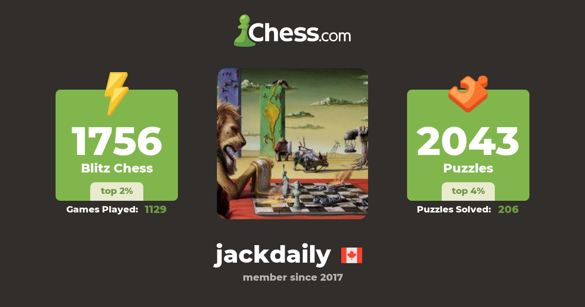 Jack Daily (jackdaily) - Chess Profile - Chess.com