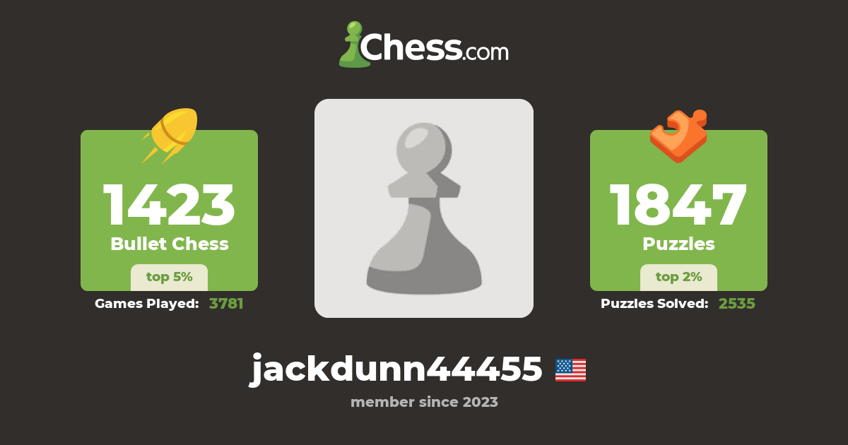 Jack Dunn (jackdunn44455) - Chess Profile - Chess.com