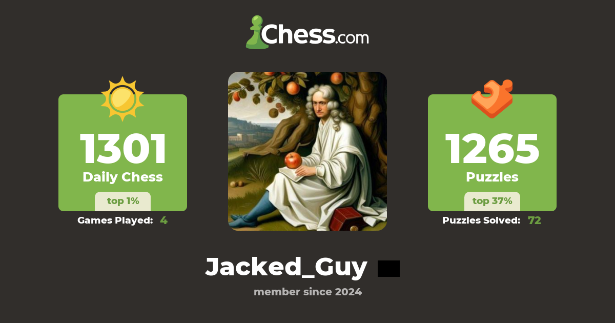 Jacked_Guy - Chess Profile - Chess.com