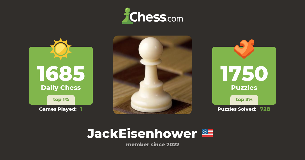 Jack Eisenhower (JackEisenhower) - Chess Profile - Chess.com