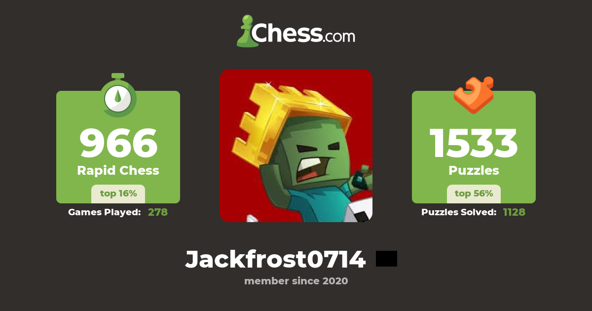 Jack Wellons (Jackfrost0714) - Chess Profile - Chess.com