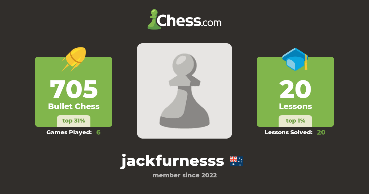 Jack Furness (jackfurnesss) - Chess Profile - Chess.com