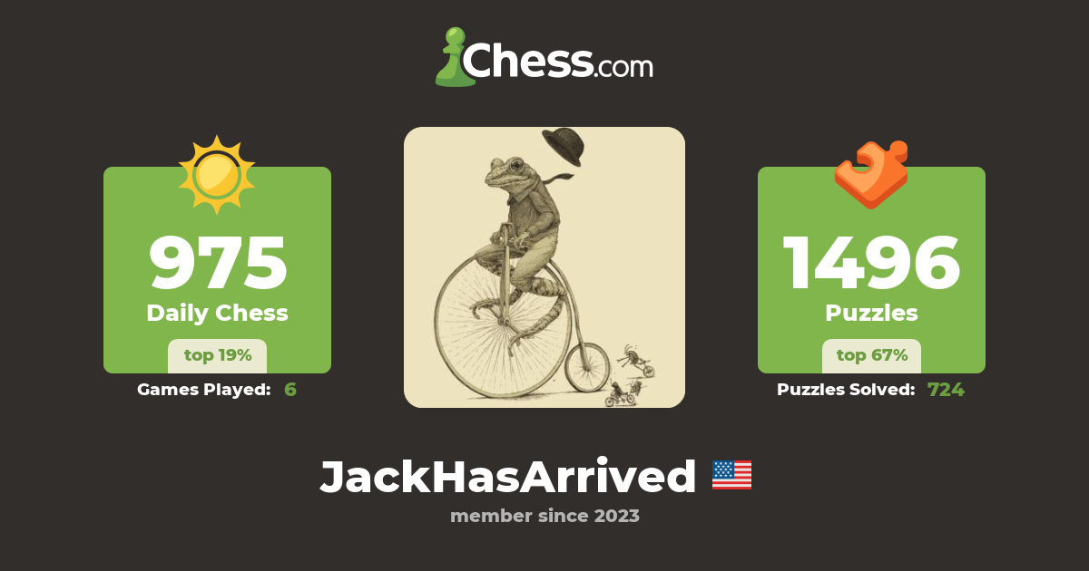 JackHasArrived - Chess Profile - Chess.com