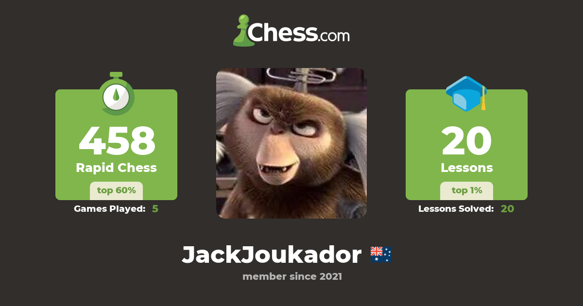 Jack Jay (JackJoukador) - Chess Profile - Chess.com