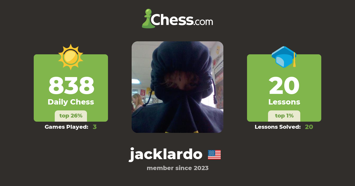 Jack Lardo (jacklardo) - Chess Profile - Chess.com