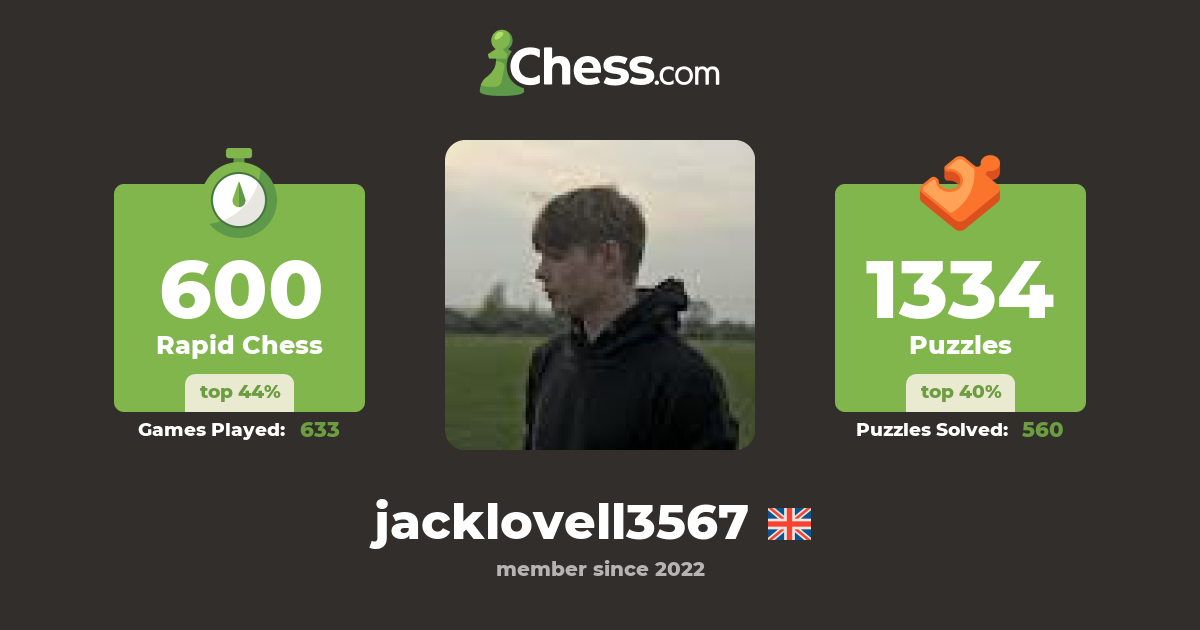 Jack Lovell (jacklovell3567) - Chess Profile - Chess.com
