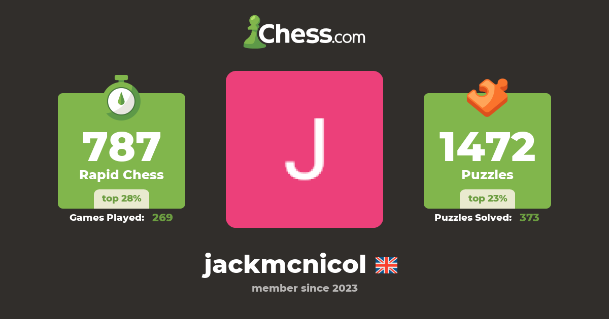Jack McNicol (jackmcnicol) - Chess Profile - Chess.com