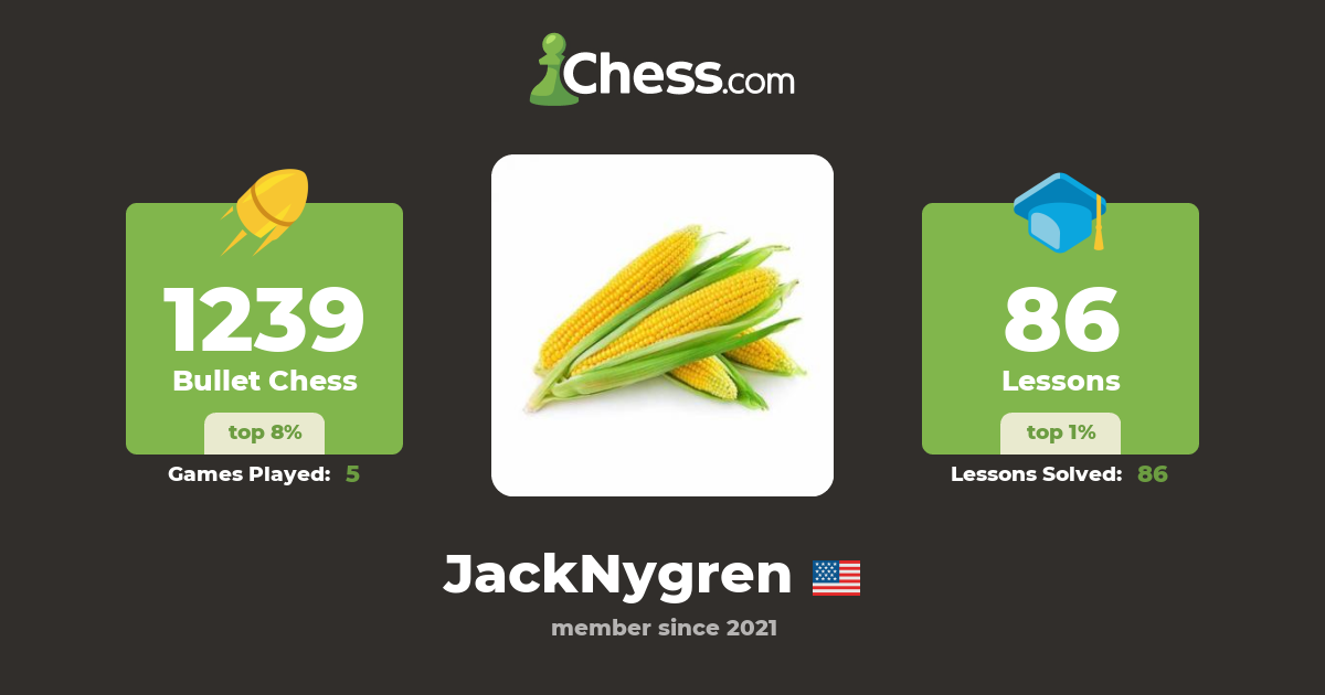 Jack Nygren (JackNygren) - Chess Profile - Chess.com