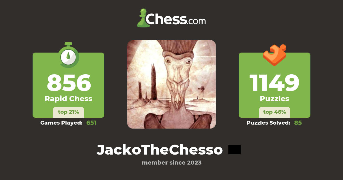 JackoTheChesso - Chess Profile - Chess.com