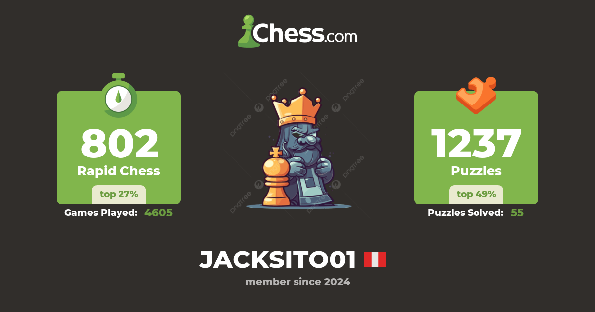 Jack Guevara Rodriguez (JACKSITO01) - Chess Profile - Chess.com