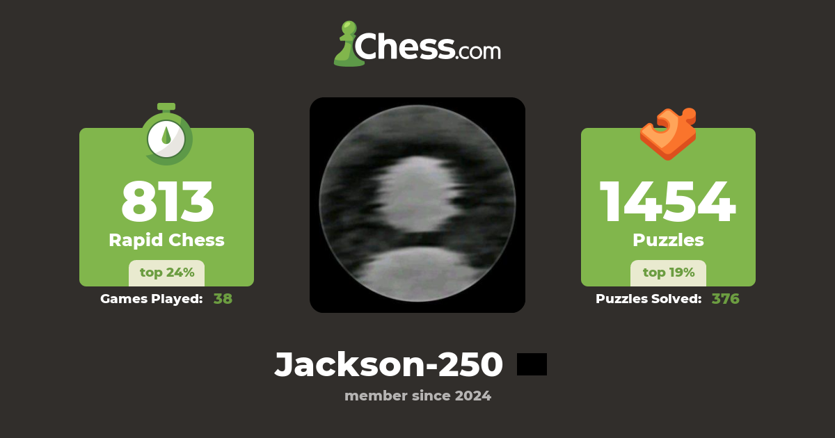 Jackson-250 - Chess Profile - Chess.com