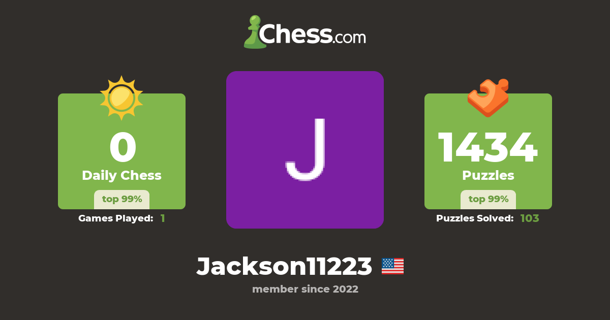Jackson Tavolario (Jackson11223) - Chess Profile - Chess.com