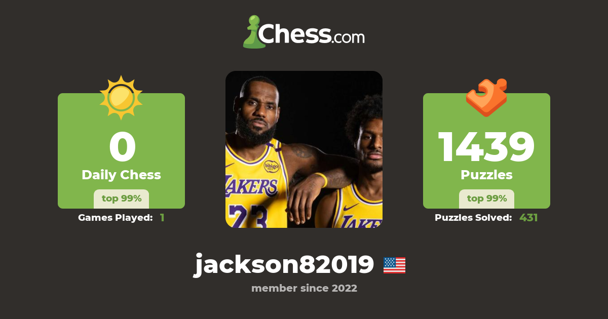 Jackson Howard (jackson82019) - Chess Profile - Chess.com
