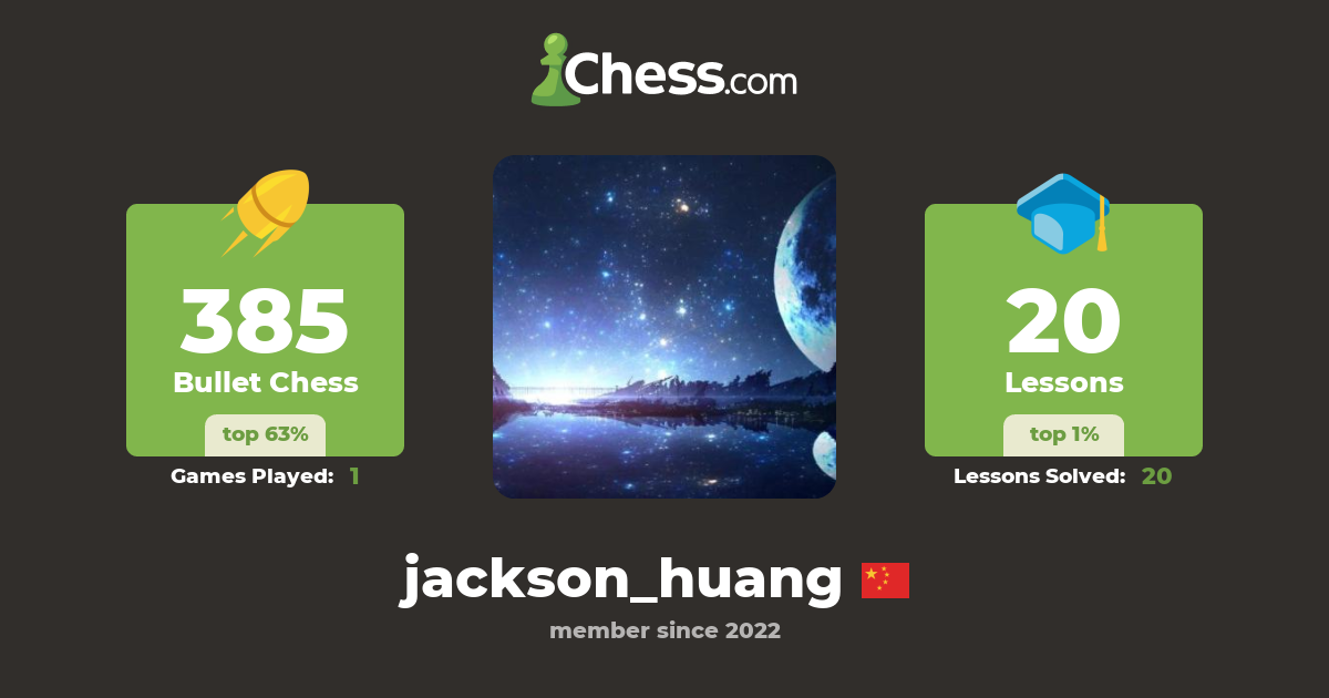 jackson_huang - Chess Profile - Chess.com