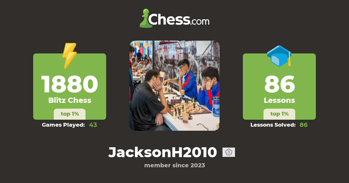 JacksonH2010 - Chess Profile - Chess.com
