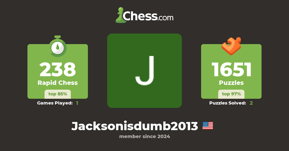 JACKSON BURKE (Jacksonisdumb2013) - Chess Profile - Chess.com