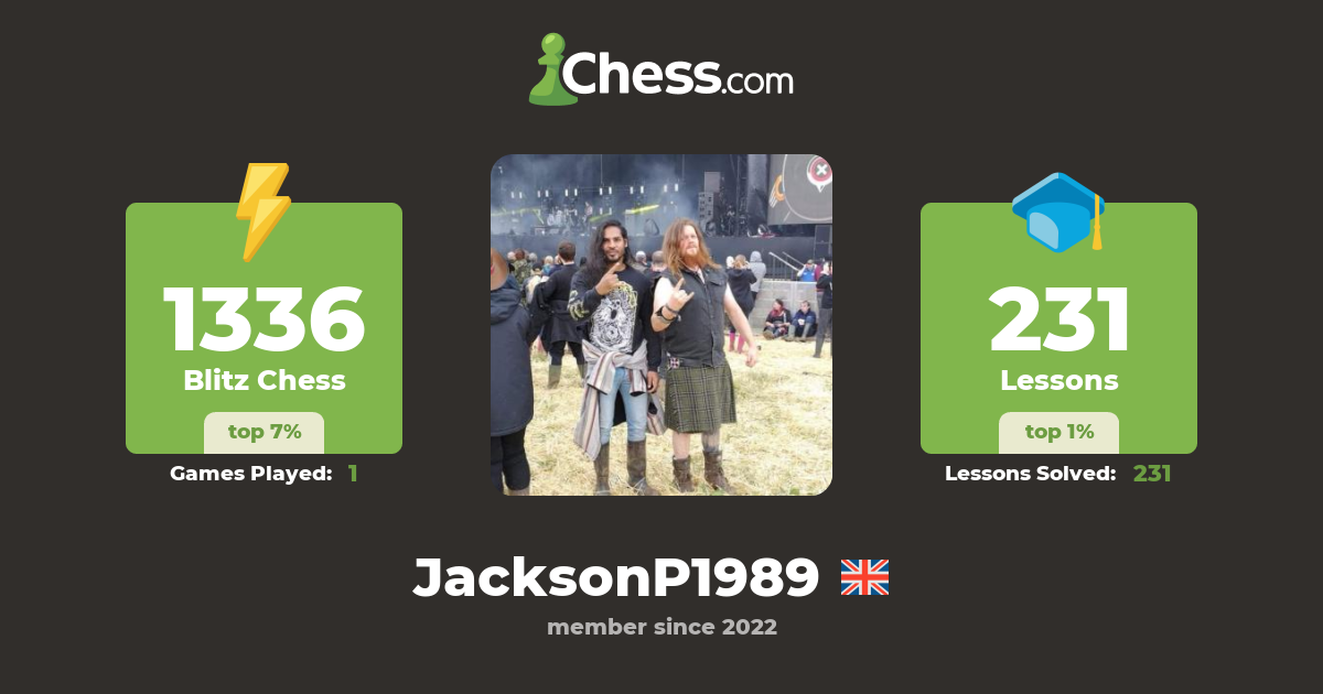 JacksonP1989 - Chess Profile - Chess.com