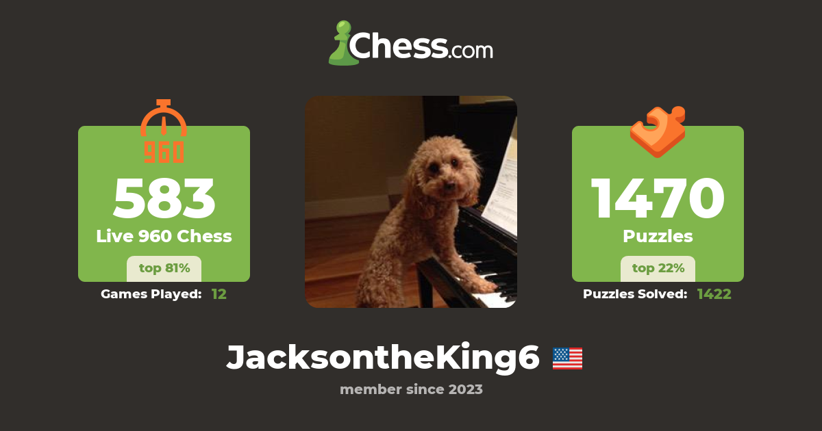 Jack (JacksontheKing6) - Chess Profile - Chess.com