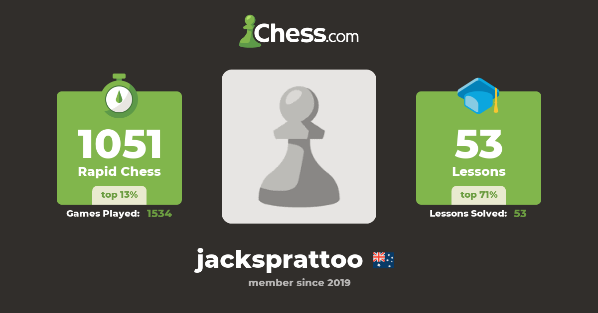 jacksprattoo - Chess Profile - Chess.com