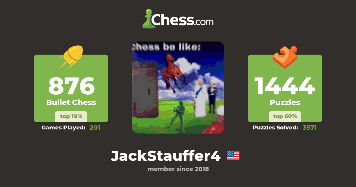 Jack Stauffer (JackStauffer4) - Chess Profile - Chess.com