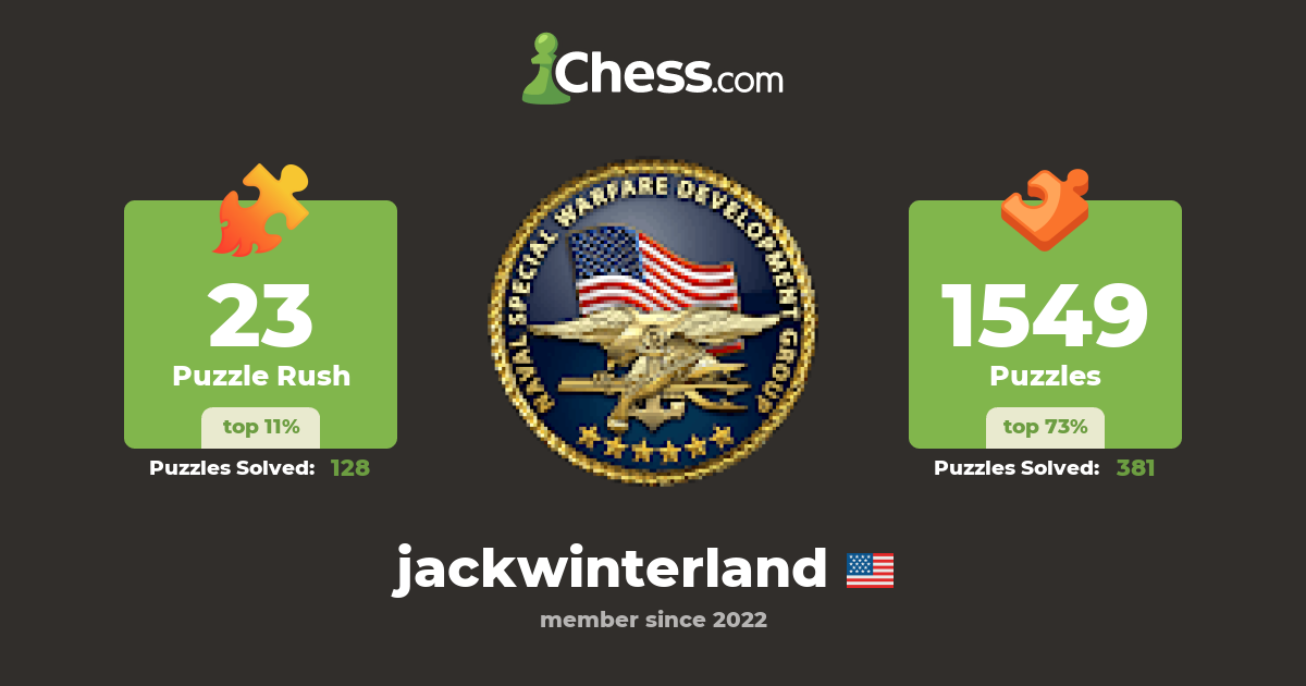 Jack Cloud (jackwinterland) - Chess Profile - Chess.com