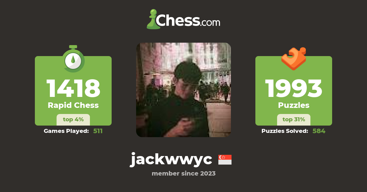 Jack Wong (jackwwyc) - Chess Profile - Chess.com