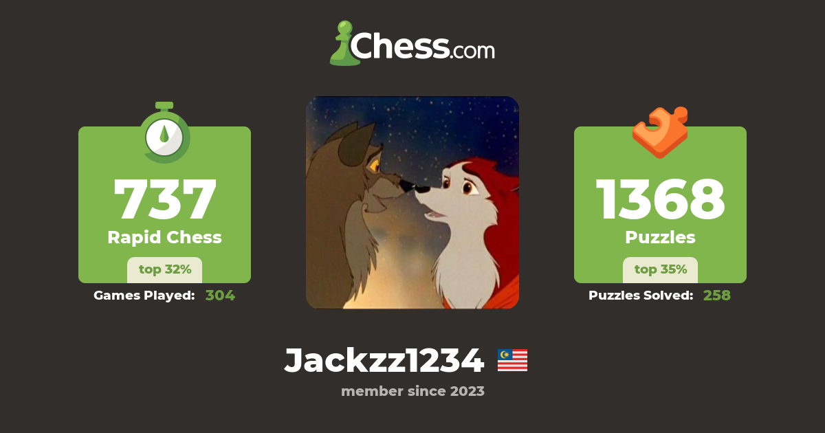 Jackzz Goh (Jackzz1234) - Chess Profile - Chess.com