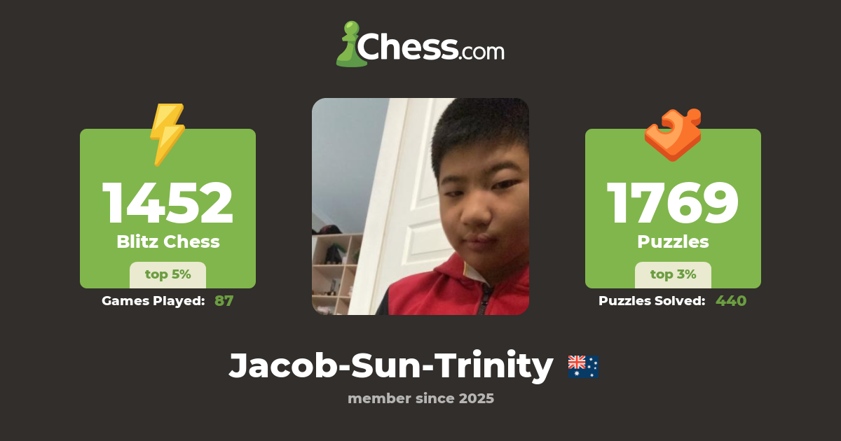 Jacob-Sun-Trinity - Chess Profile - Chess.com