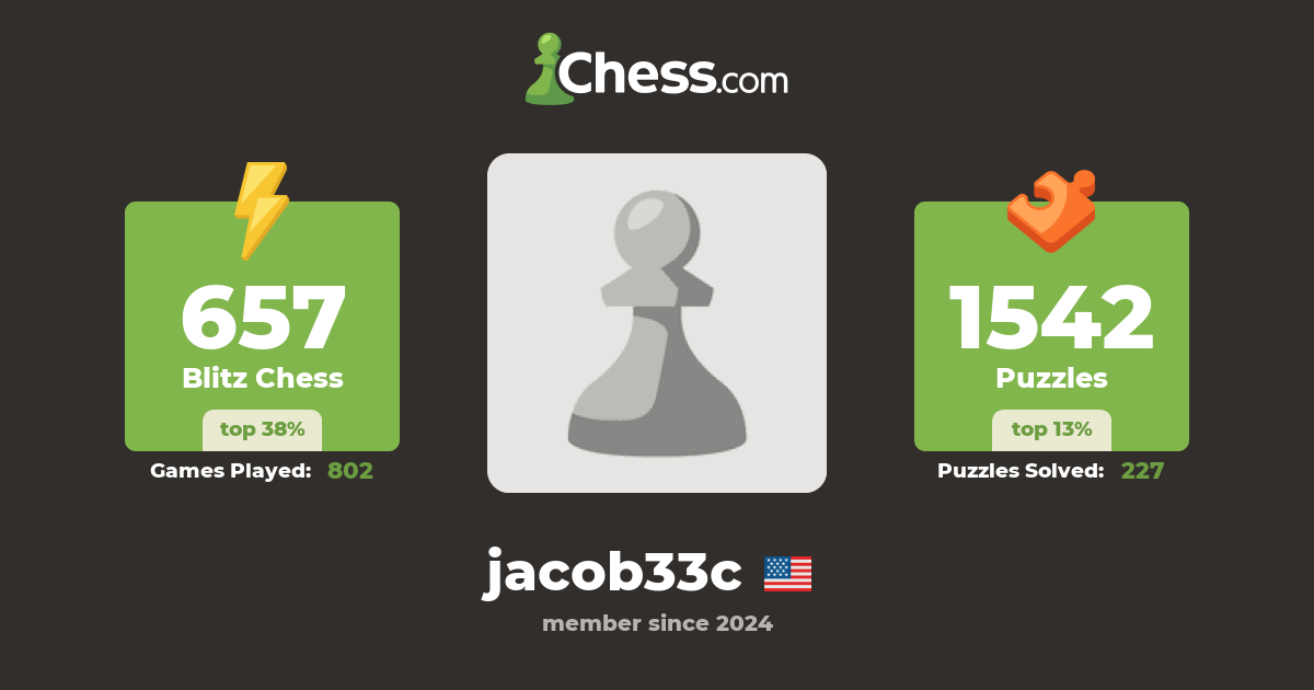 jacob33c - Chess Profile - Chess.com