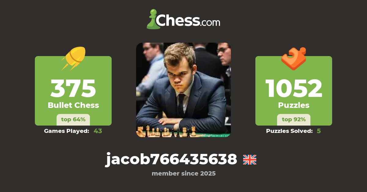 jacob766435638 - Chess Profile - Chess.com