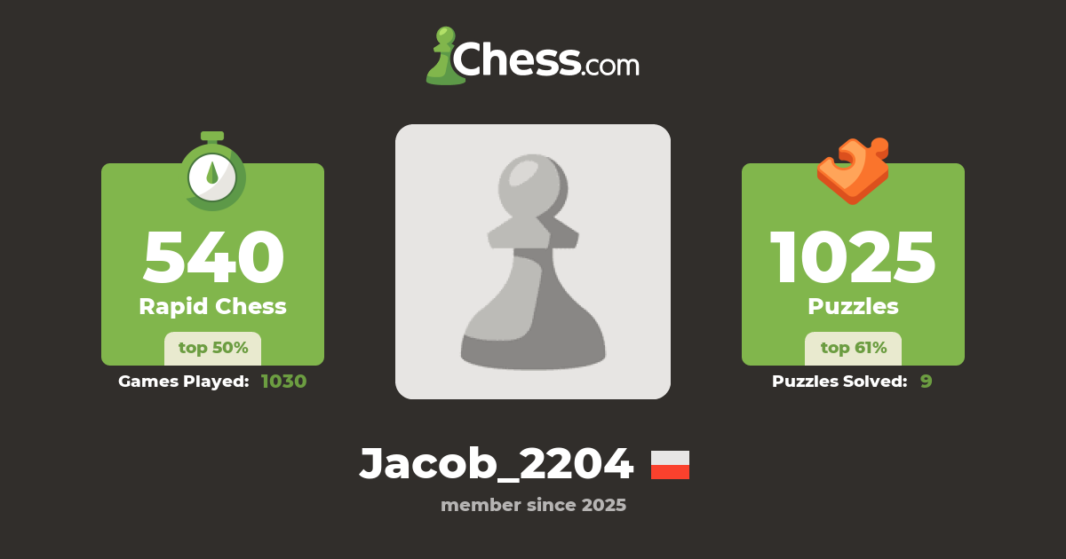 Jacob_2204 - Chess Profile - Chess.com