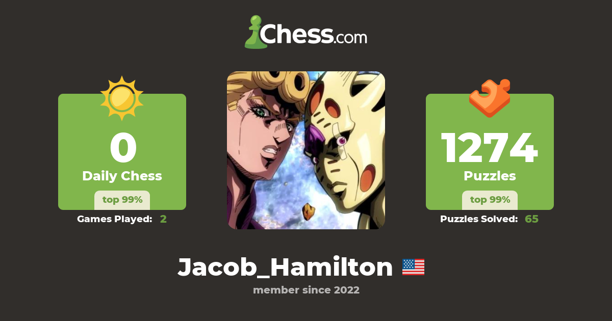 Jacob Hamilton (Jacob_Hamilton) - Chess Profile - Chess.com