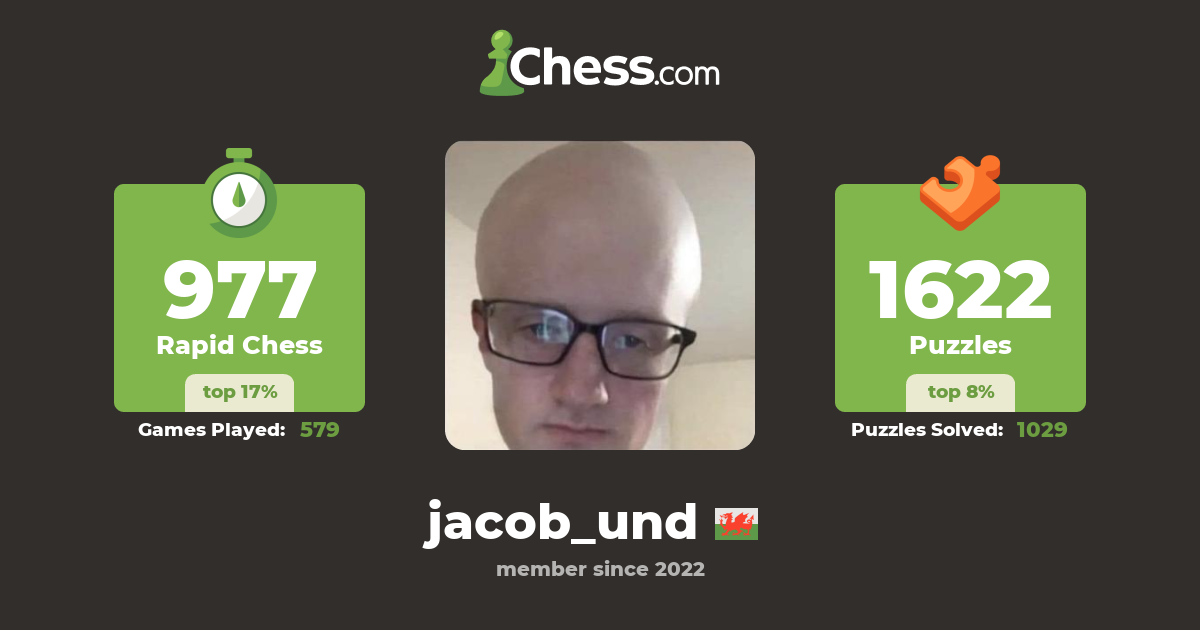 jacob_und - Chess Profile - Chess.com