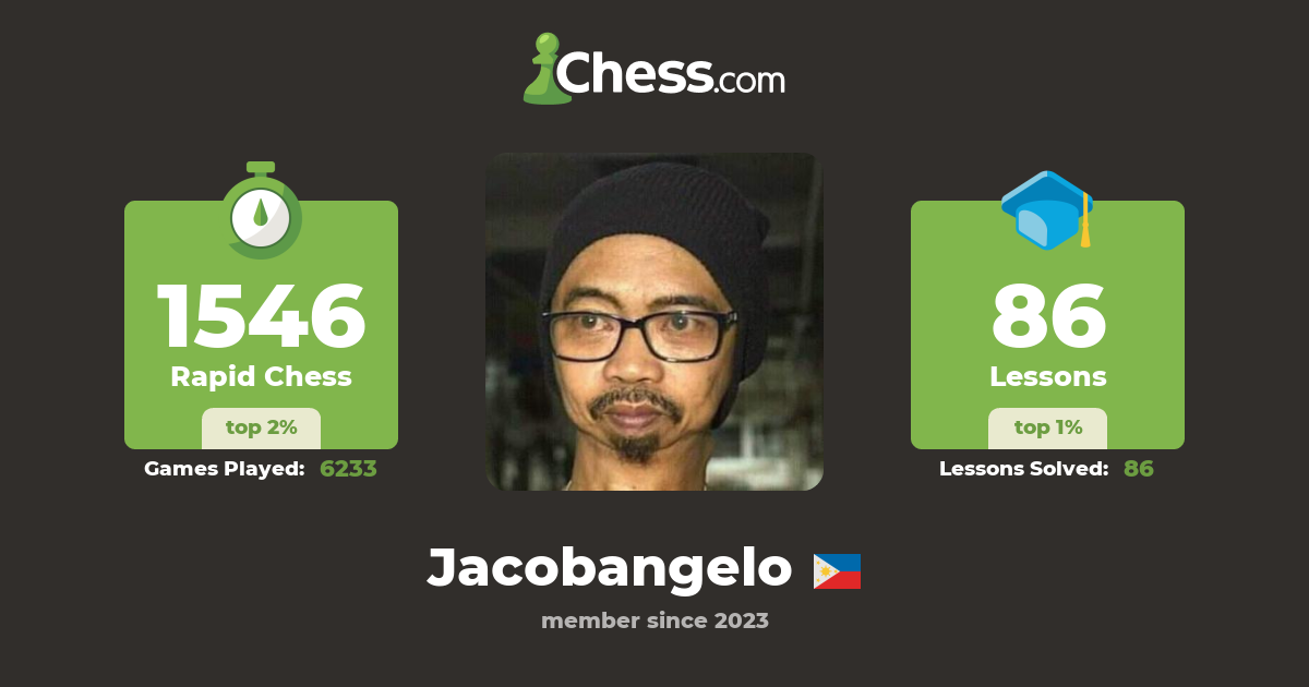 Jacobangelo - Chess Profile - Chess.com