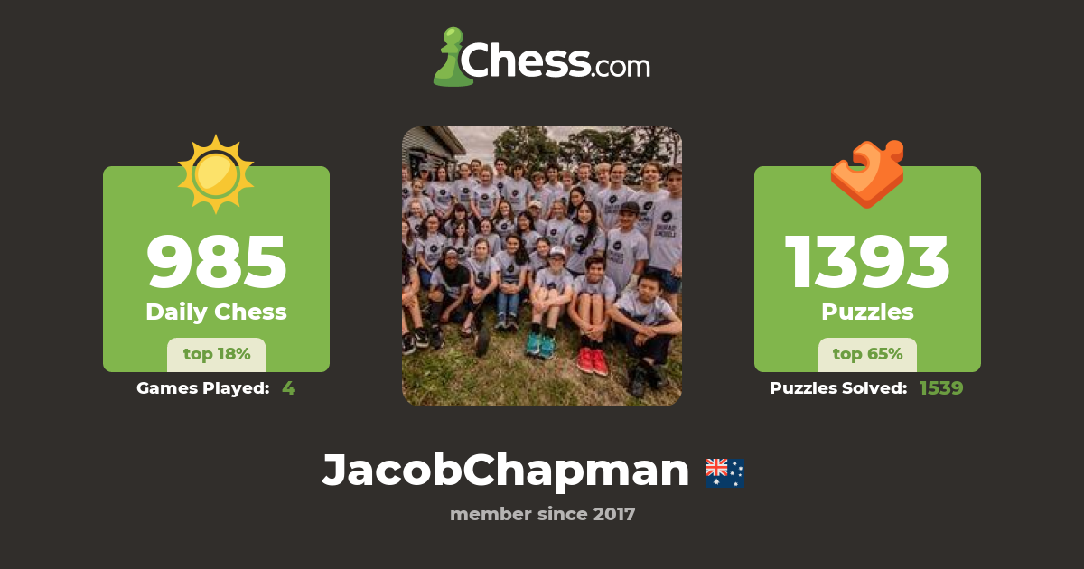 Jacob Chapman (JacobChapman) - Chess Profile - Chess.com