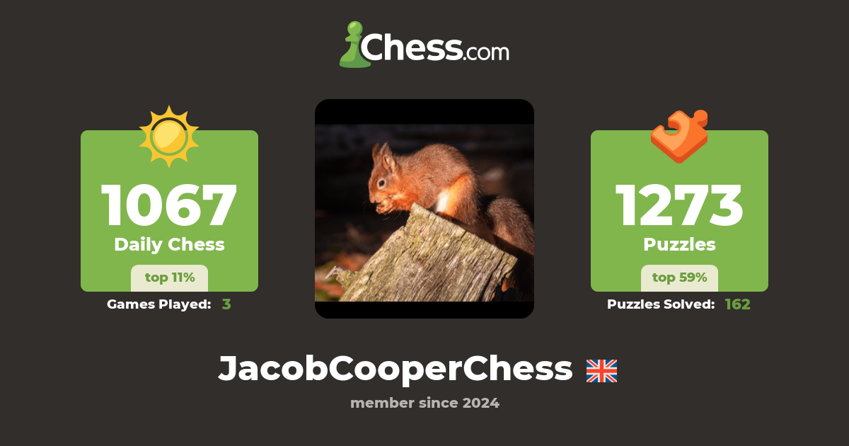 JacobCooperChess - Chess Profile - Chess.com