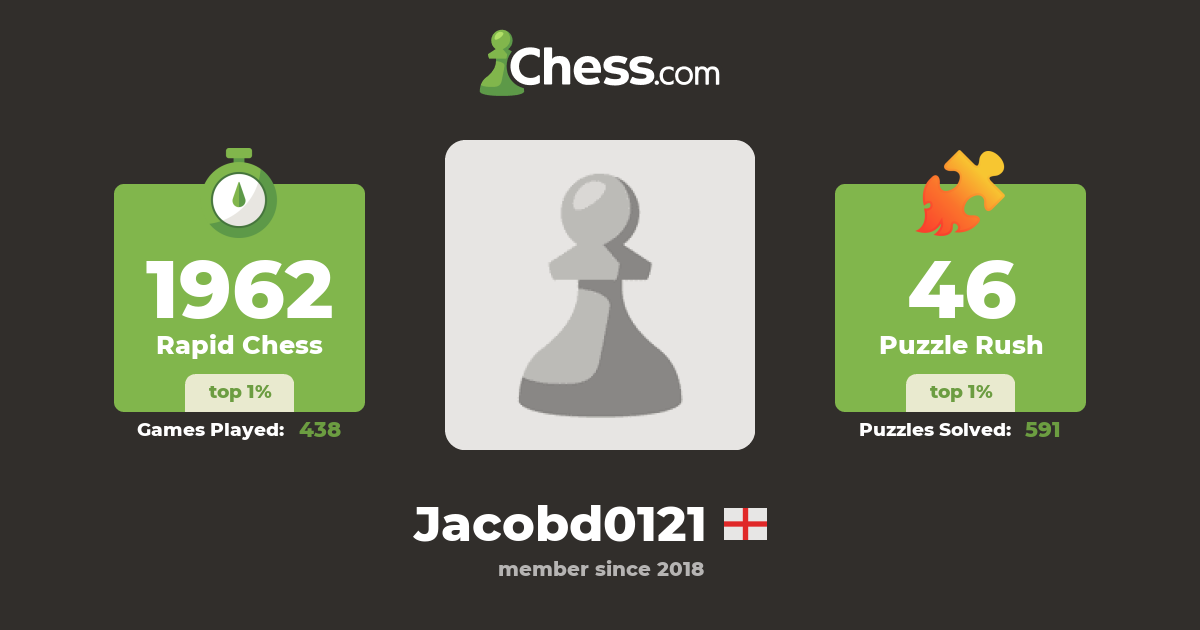 Jacob Delaney (Jacobd0121) - Chess Profile - Chess.com