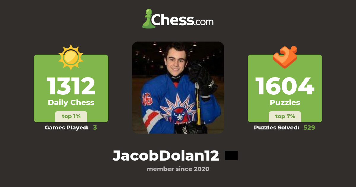 Jacob Dolan (JacobDolan12) - Chess Profile - Chess.com